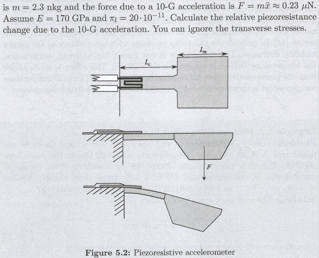 Solved Consider the piezoresistive accelerometer in Example | Chegg.com