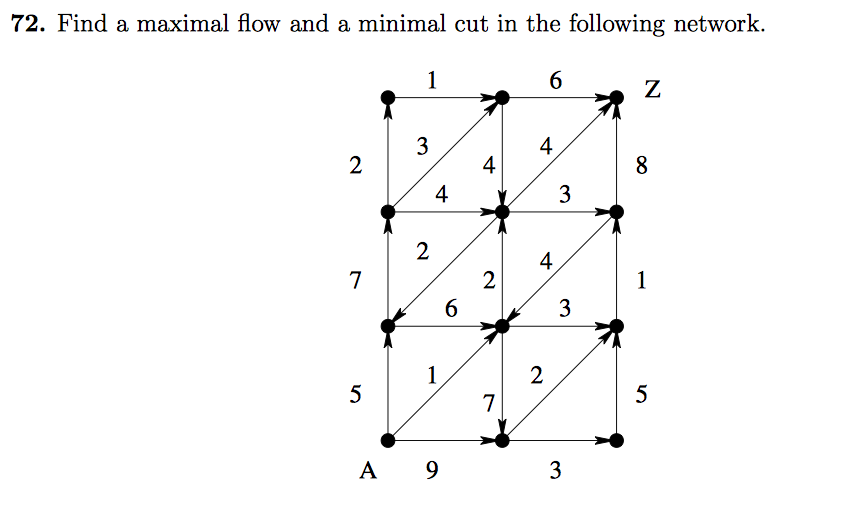 Solved Find a maximal flow and a minimal cut in the | Chegg.com
