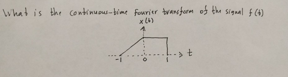 Solved What is the continuous-time Fourier transform if the | Chegg.com