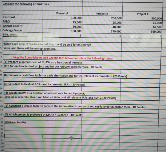 Solved Consider the following alternatives: Project A | Chegg.com