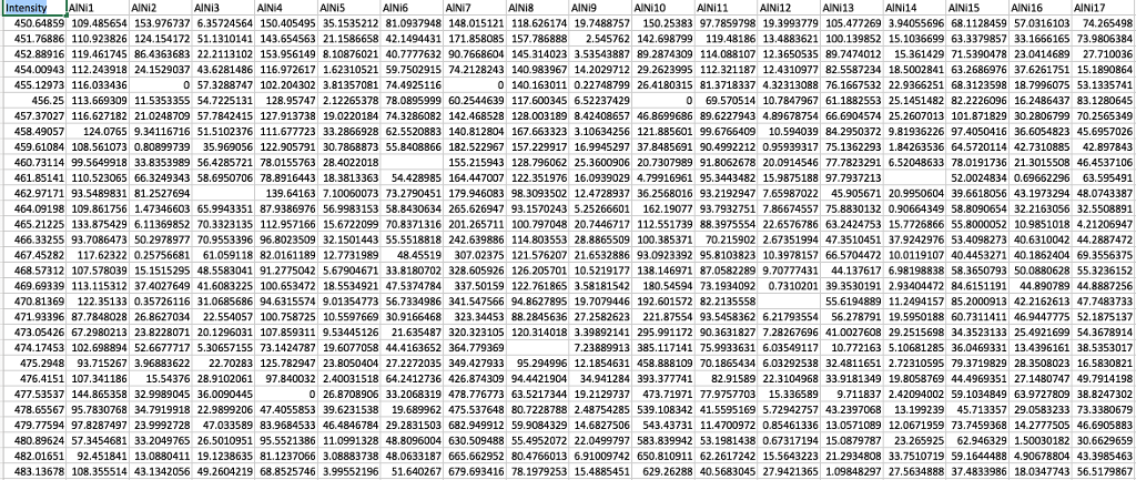 Solved Python help! I need help creating a plot from an | Chegg.com