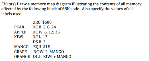 Solved Draw a memory map diagram illustrating the contents | Chegg.com