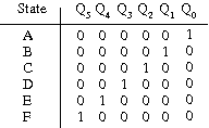 Solved Implement the state diagram shown below with three D | Chegg.com