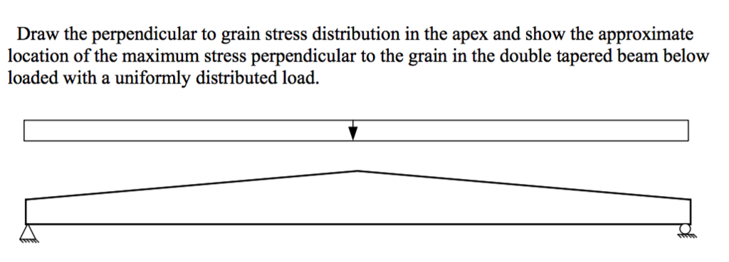 Draw the perpendicular to grain stress distribution | Chegg.com