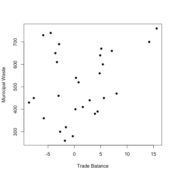 Solved 4) An analyst at the United Nations is developing a | Chegg.com