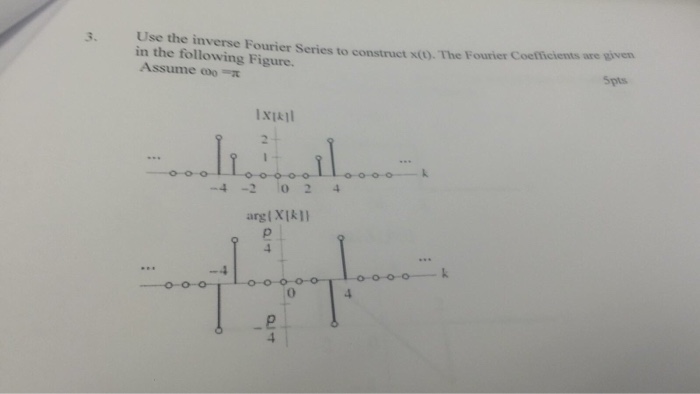 Use the inverse Fourier Series to construct x(t). The | Chegg.com