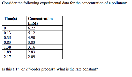 Solved Consider the following experimental data for the | Chegg.com