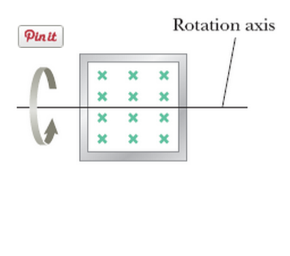 Solved 1) A square coil of wire of side 2.00 cm is placed in | Chegg.com