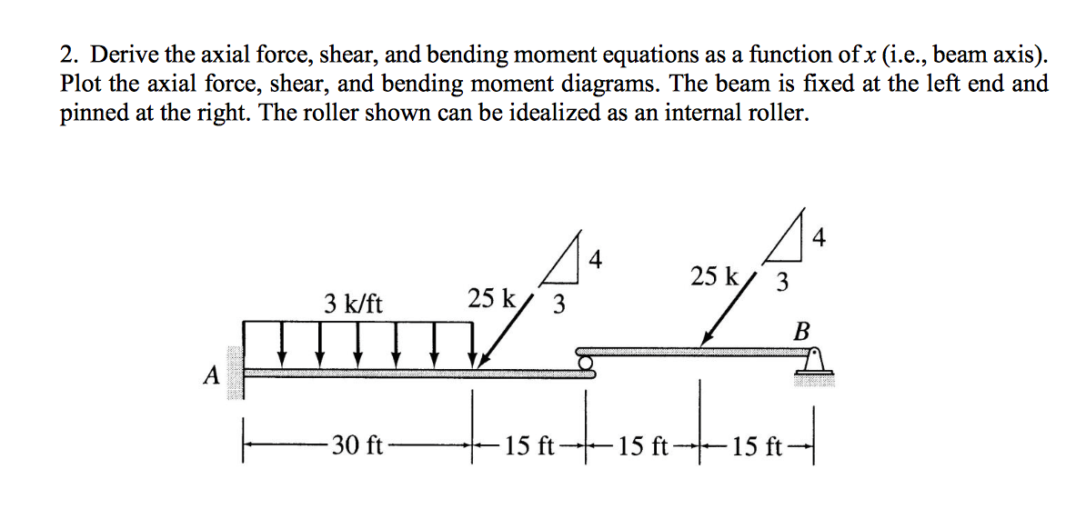 Solved Derive the axial force, shear, and bending moment | Chegg.com