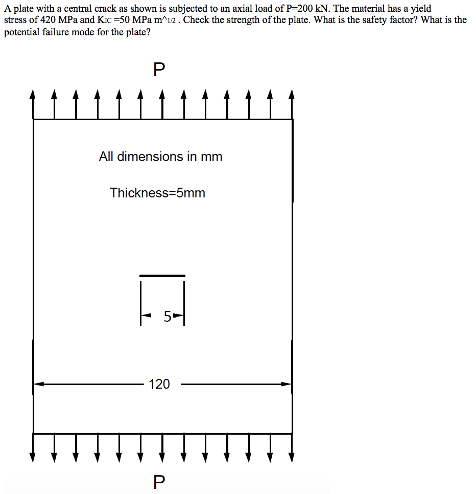 Solved A plate with a central crack as shown is subjected to | Chegg.com