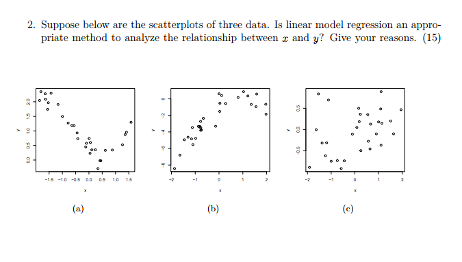 Solved 2. Suppose below are the scatterplots of three data. | Chegg.com