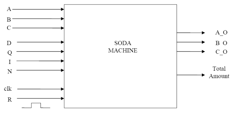 Solved Design a soda vending machine that can deliver three | Chegg.com