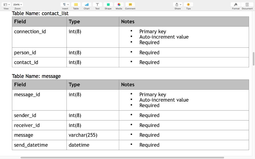 I am working on my final project in an SQL class | Chegg.com
