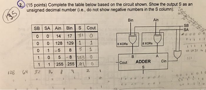Solved Complete the table below based on the circuit shown. | Chegg.com
