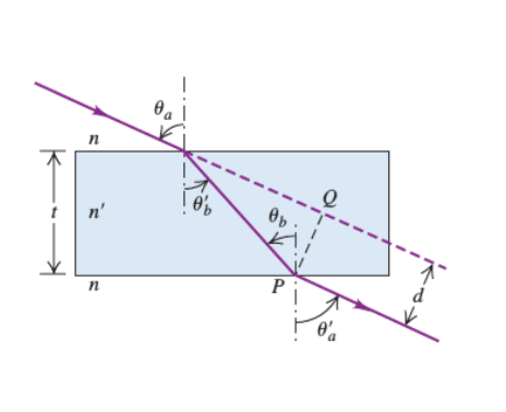 Solved Use Snell’s Law and basic geometric arguments to | Chegg.com