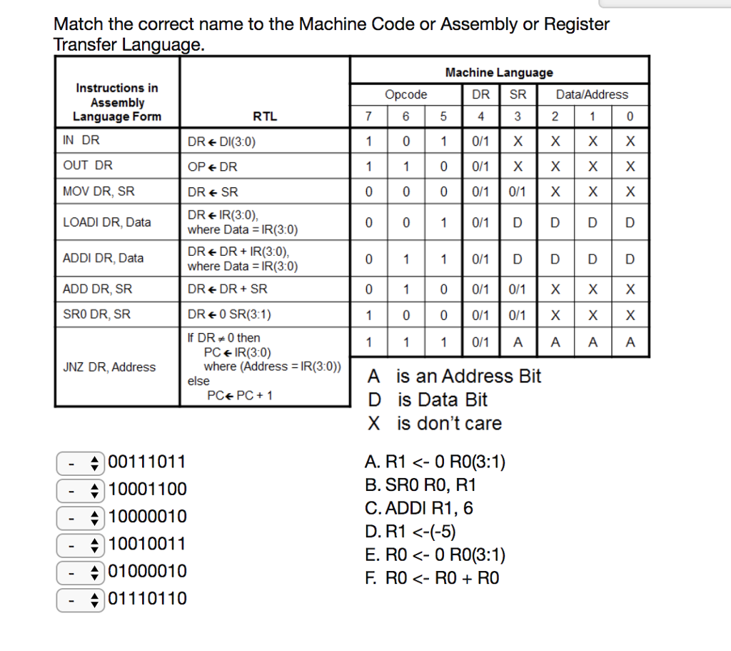 Solved Match The Correct Name To The Machine Code Or 