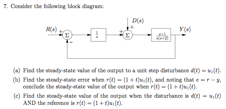 Solved Consider the following block diagram: Find the | Chegg.com