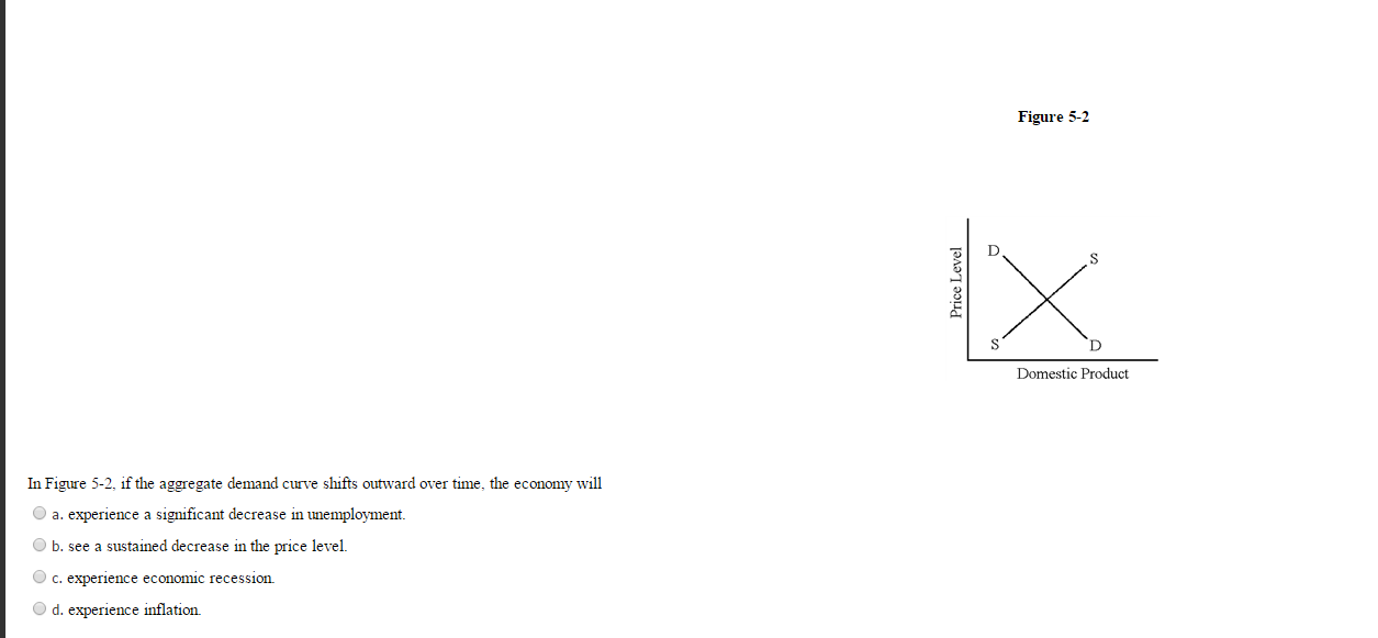 Solved In Figure 5-2. if the aggregate demand curve shifts | Chegg.com
