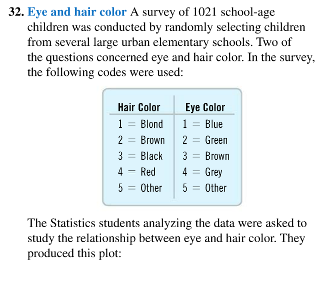 Solved 32. Eve and hair color A survey of 1021 school-age | Chegg.com