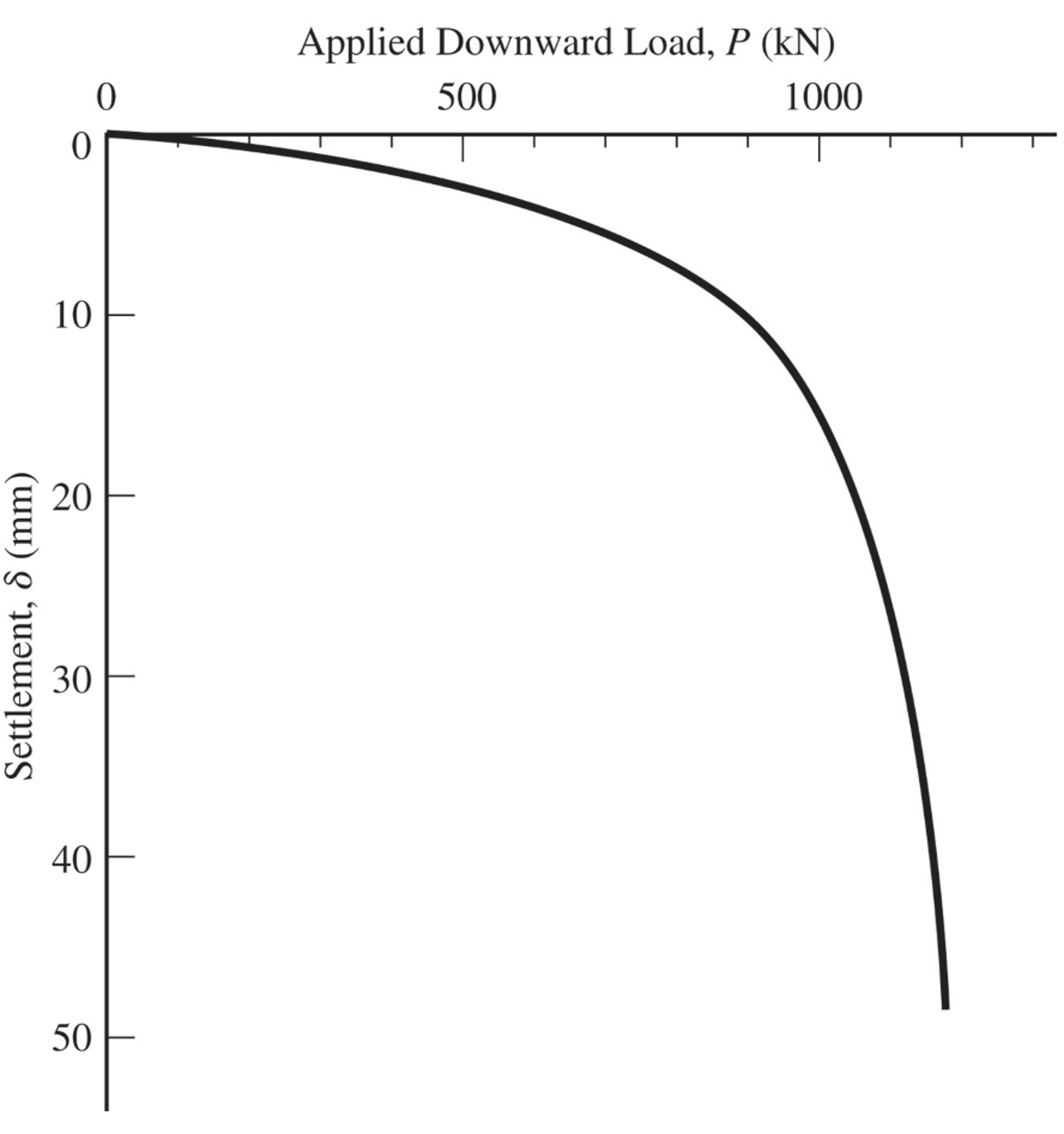 Curve B in Figure 14.14 has been obtained from a | Chegg.com