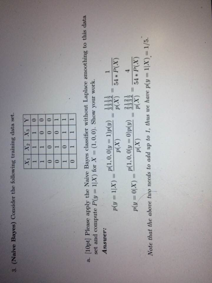 3. (Naive Bayes) Consider the following training data | Chegg.com