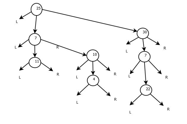 Solved Create a SMLNJ Code to simulate a 3D Binary Tree | Chegg.com