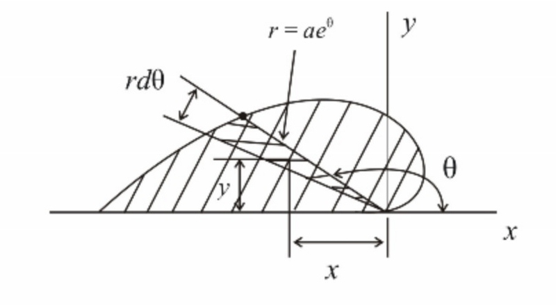 Find the centroid and moments of inertia Ix and Iy | Chegg.com