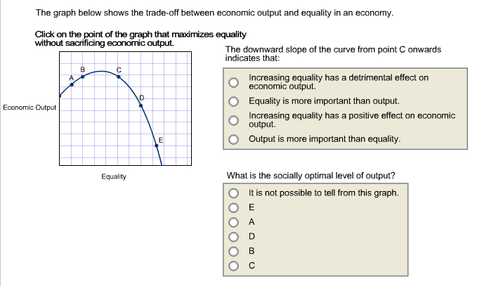 Solved The graph below shows the trade-off between economic | Chegg.com