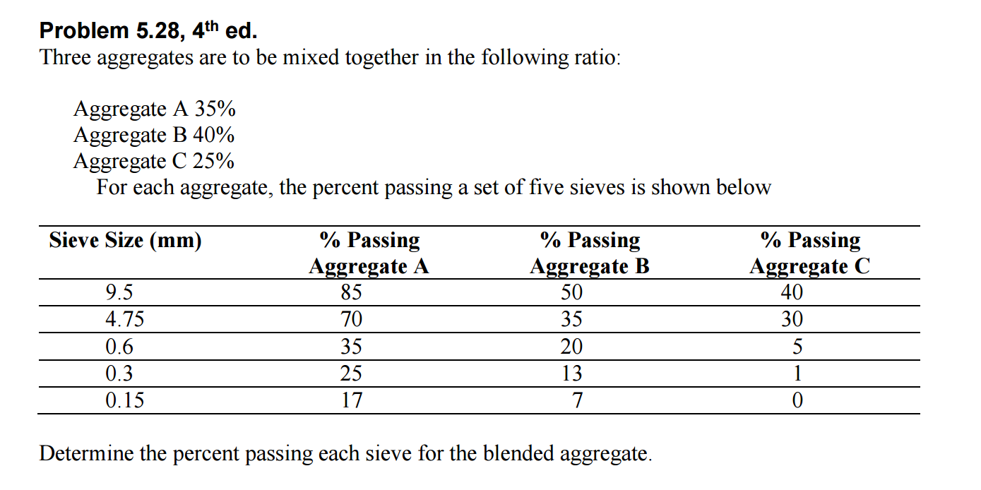 Solved Three aggregates are to be mixed together in the | Chegg.com