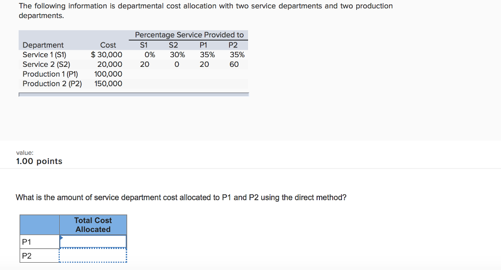 Solved The following information is departmental cost | Chegg.com