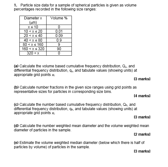 Particle size data for a sample of spherical | Chegg.com