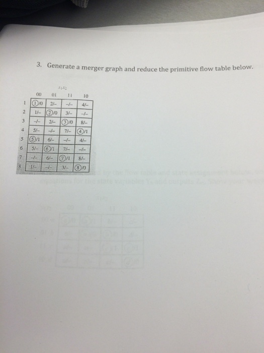 Solved Generate a merger graph and reduce the primitive flow | Chegg.com