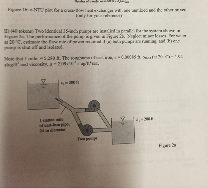 Solved Epsilon-NTU plot for a cross-flow heat exchanger with | Chegg.com