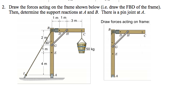 Solved Draw the forces acting on the frame shown below (i.e. | Chegg.com