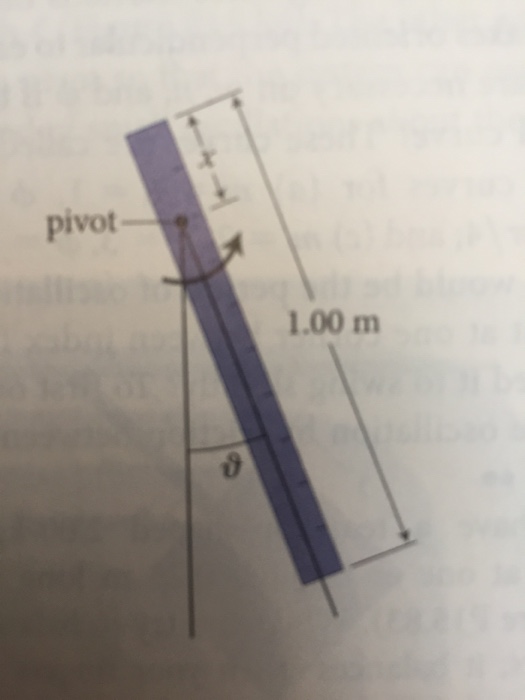 Solved A meter stick is free to pivot around a position | Chegg.com