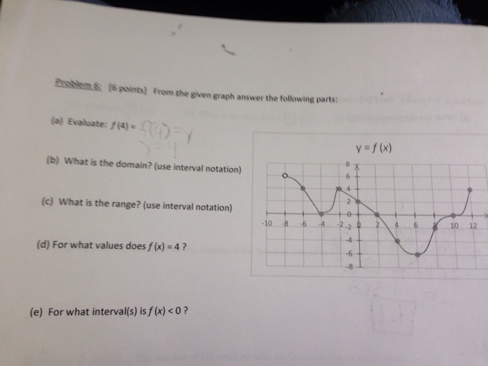 Solved From the given graph answer the following parts | Chegg.com