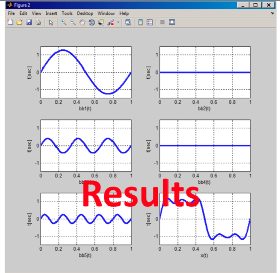 Solved INLAB Report (No 1): Trigonometric Fourier Series for | Chegg.com