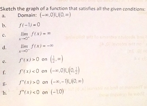 Solved Sketch the graph of a function that satisfies all the | Chegg.com