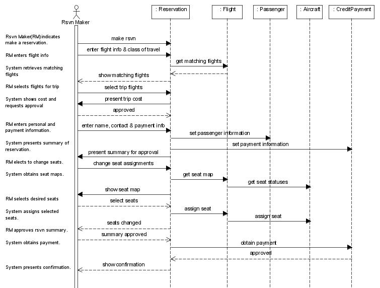 From this diagram draw out the appropriate Design | Chegg.com