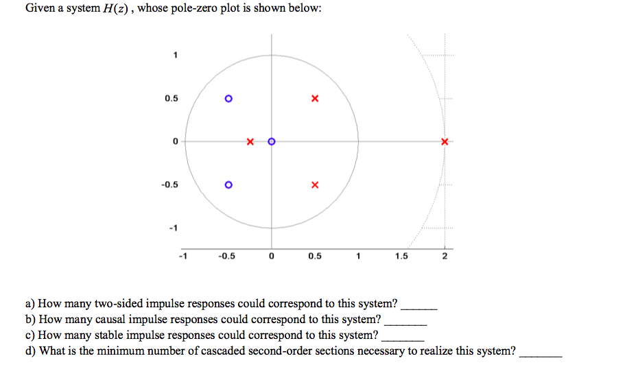 Solved Given a system H(z), whose pole-zero plot is shown | Chegg.com