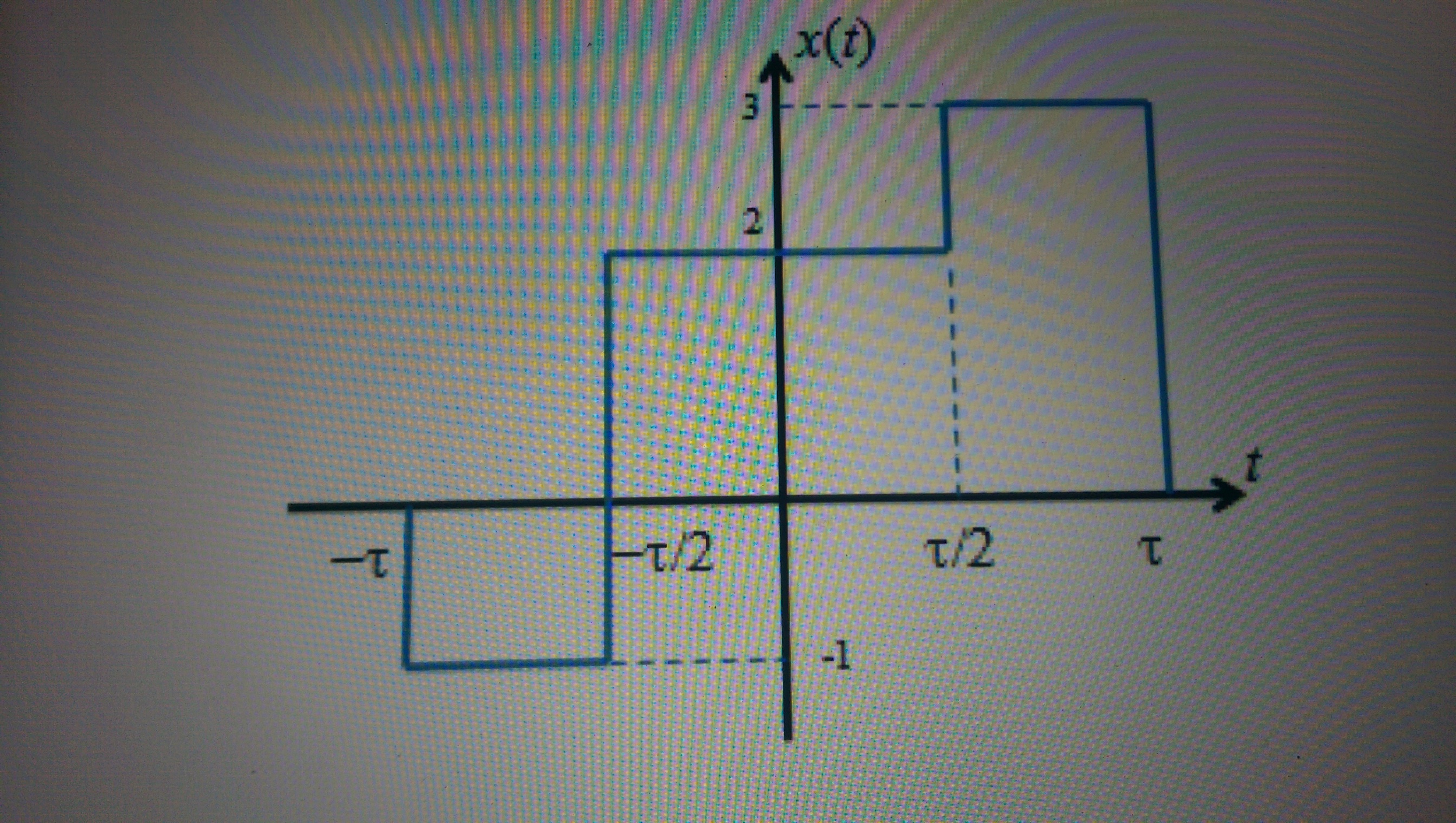 Solved A function x(t) is shown below. Express x(t) as a | Chegg.com