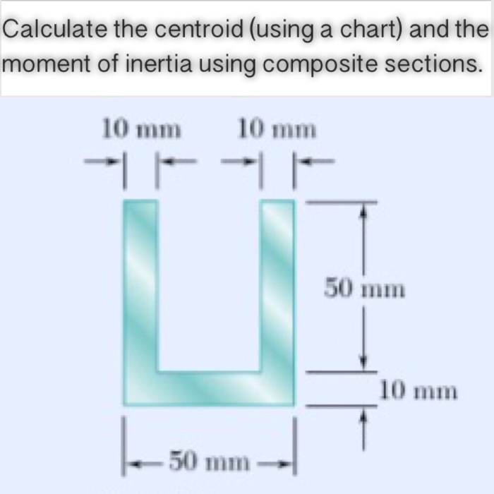 Solved Calculate the centroid (using a chart) and the moment | Chegg.com