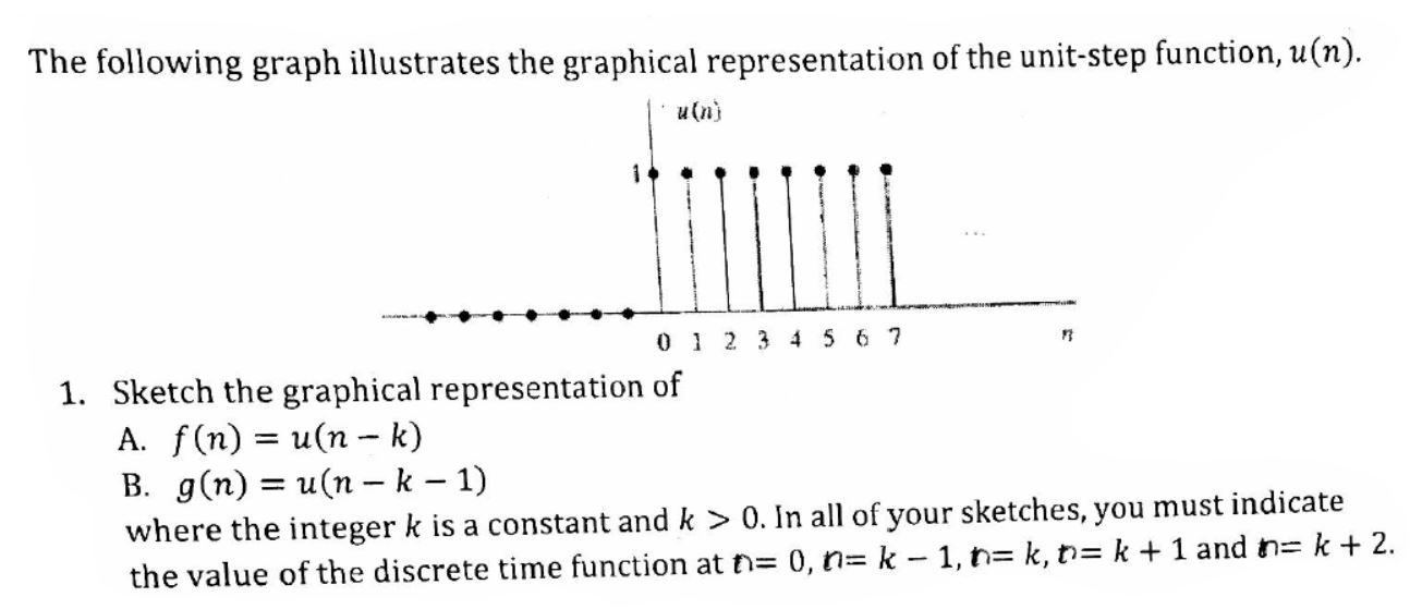 Solved The following graph illustrates the graphical | Chegg.com
