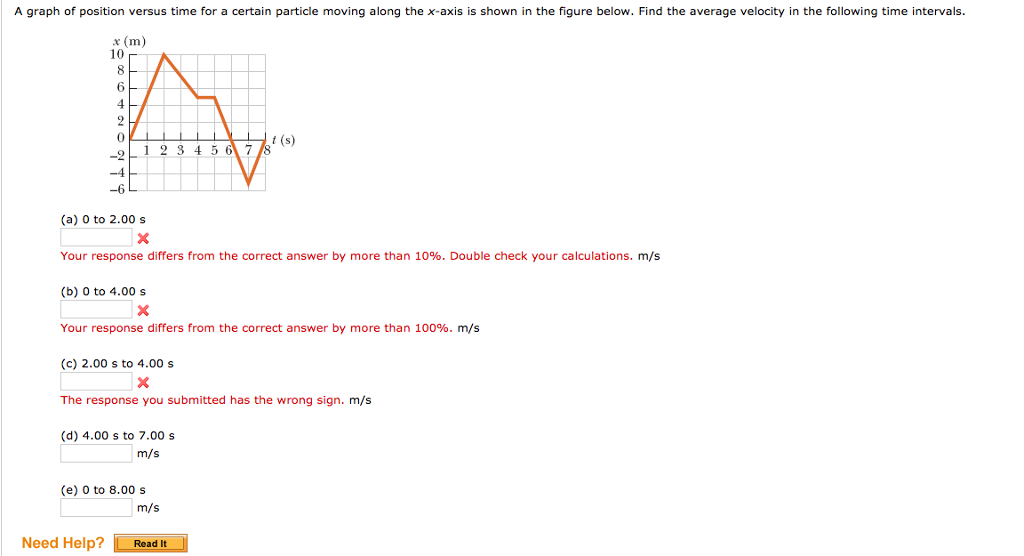 Solved A graph of position versus time for a certain | Chegg.com