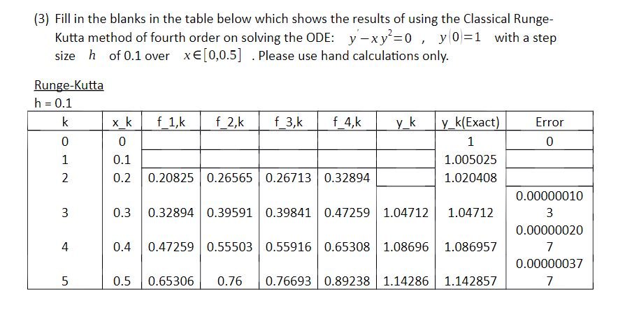 Solved (3) Fill in the blanks in the table below which shows | Chegg.com