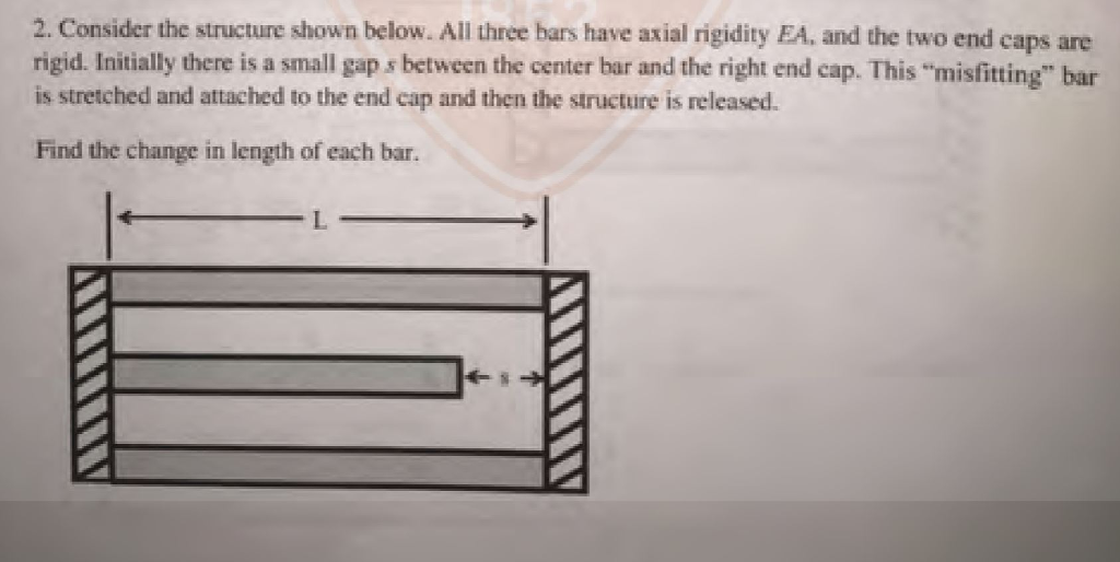 Solved 2. Consider the structure shown below. All three bars | Chegg.com