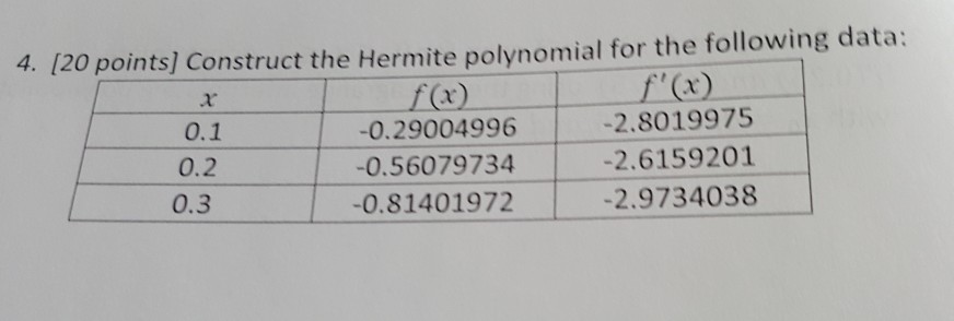 Solved Construct The Hermite Polynomial For The Following 