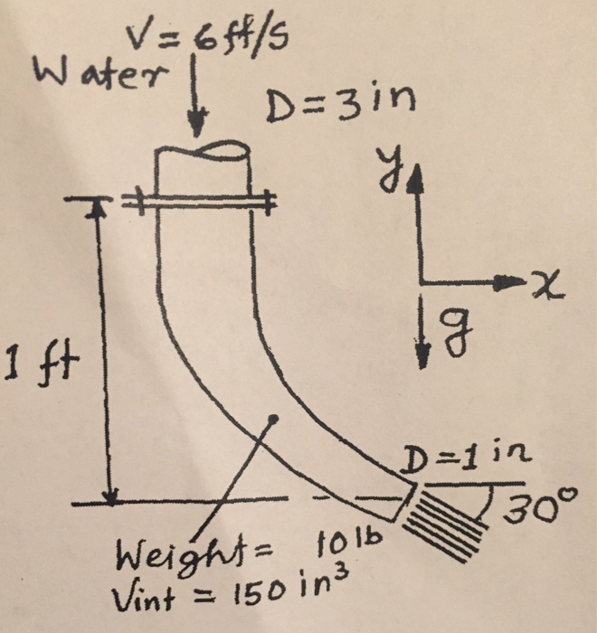 Solved Please show all work. Fluid mechanics | Chegg.com