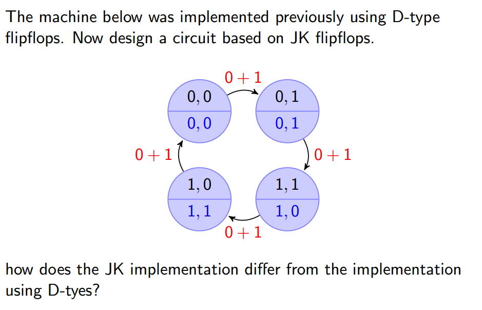 I need to convert the attached state machine (that | Chegg.com