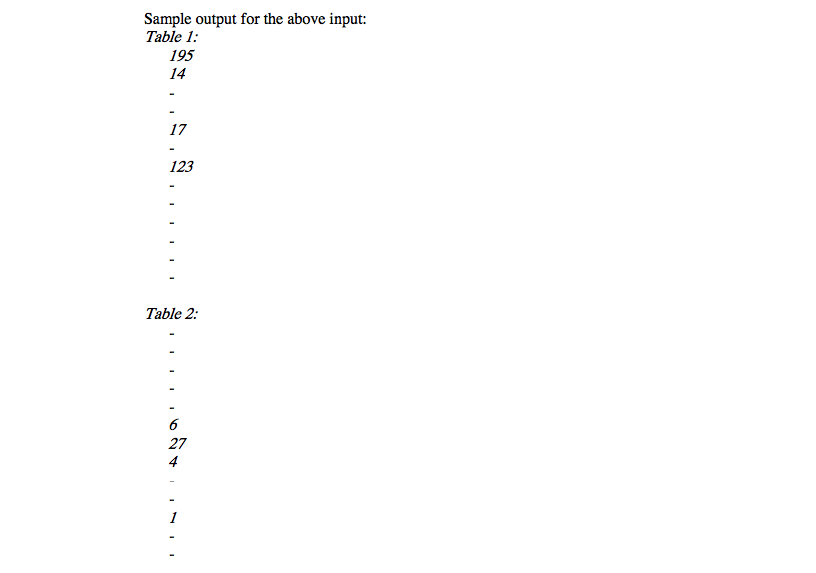 Solved Could someone help with this: Implement a Cuckoo hash | Chegg.com